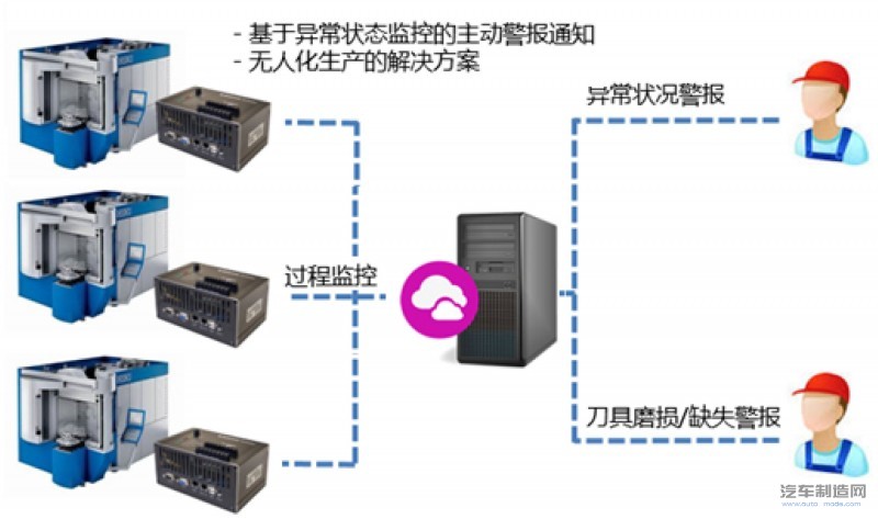 Liechti g-MILL g系列叶盘加工中心 – 金切侠